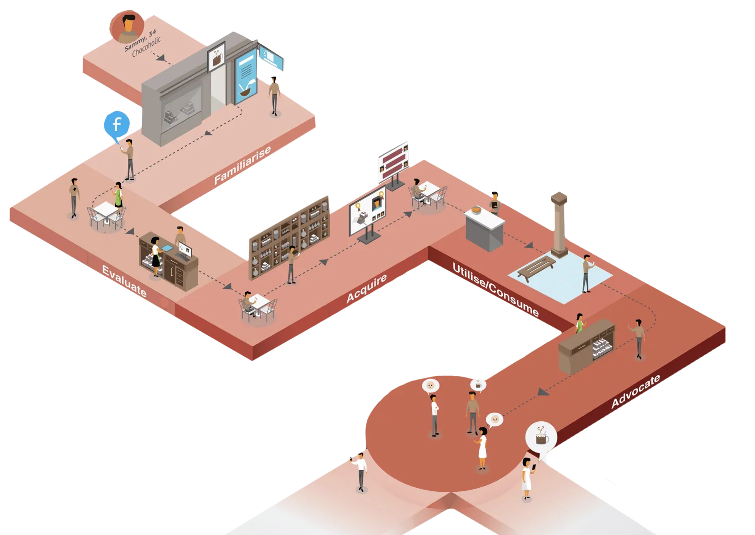 Important UI design principles for popular mobile apps