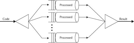 How Kotlin Coroutine Helps In Enhancing The Complexity Of Execution In App Development Way2smile 7014