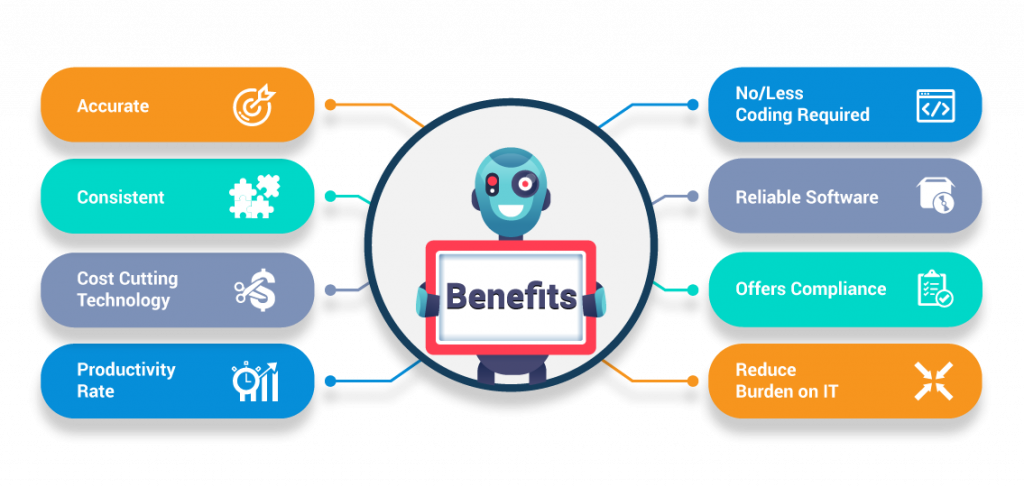 Incredible Benefits of RPA that will Power Up your Business