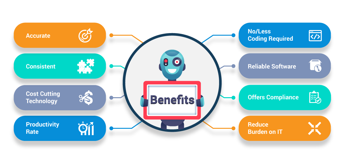 Incredible Benefits of RPA that will Power Up your Business