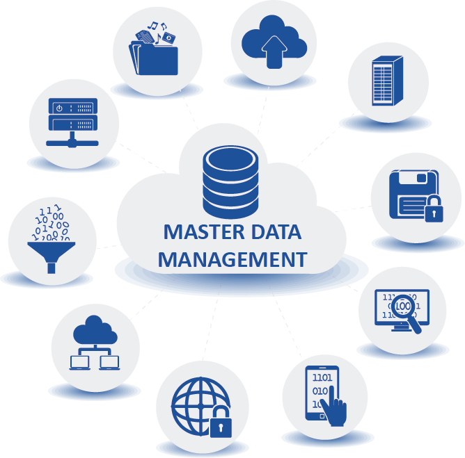 How Master Data Management helps to manage critical organizational data?