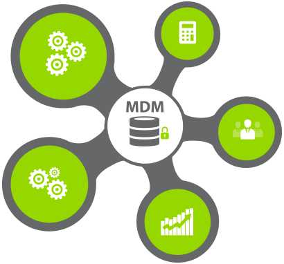How Master Data Management helps to manage critical organizational data?