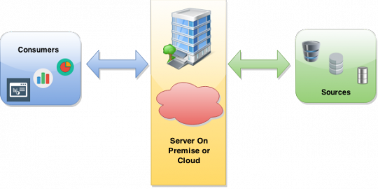 Digital Transformation Arrives with Next-Gen Intelligent Data ...