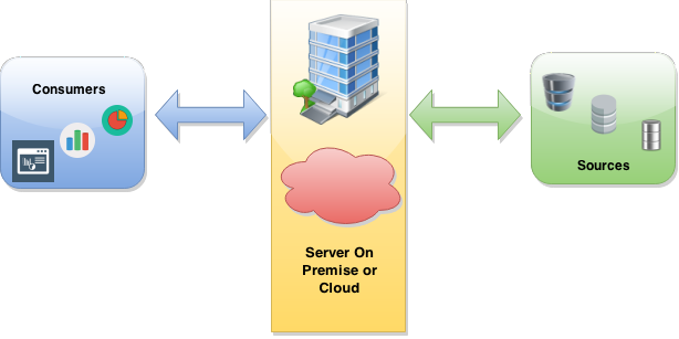 Digital Transformation Arrives with Next-Gen Intelligent Data ...