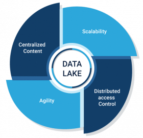 Data lakes and the data lake market: the what, why and how
