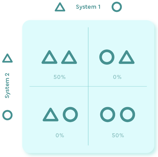 Quantum computing: A step towards the future